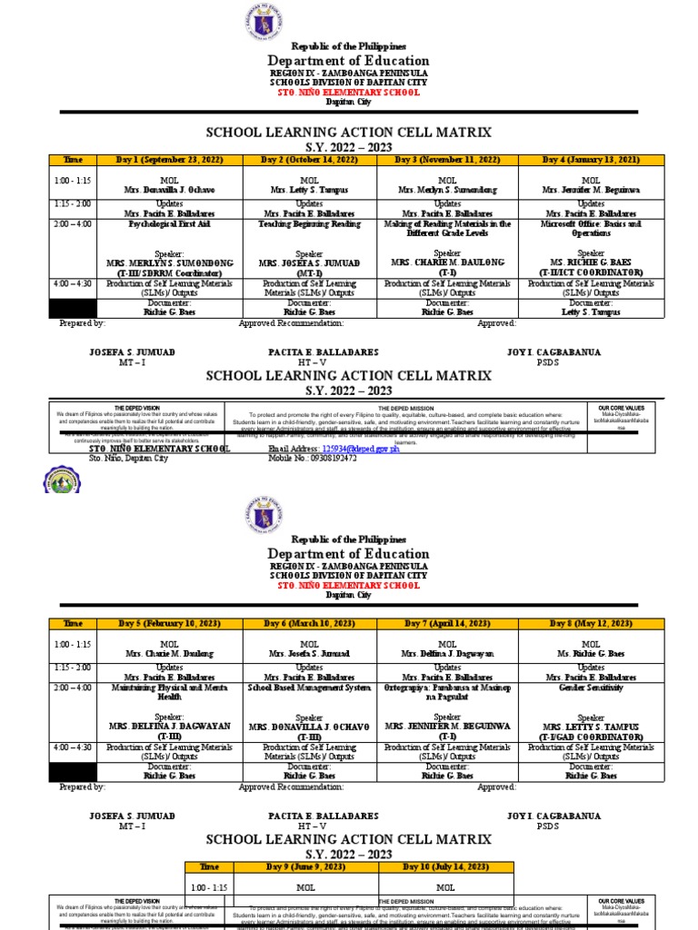 SLAC Matrix 2022 - 2023 | PDF | Learning | Education Theory