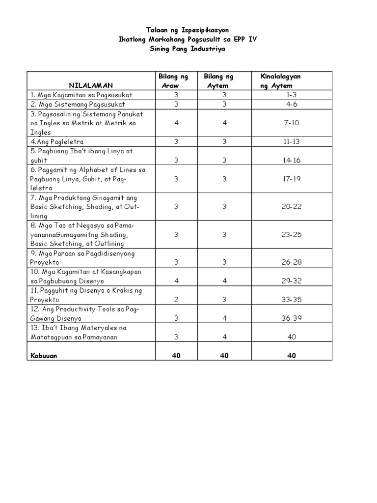 Third Periodical Test in Epp 4 | PDF