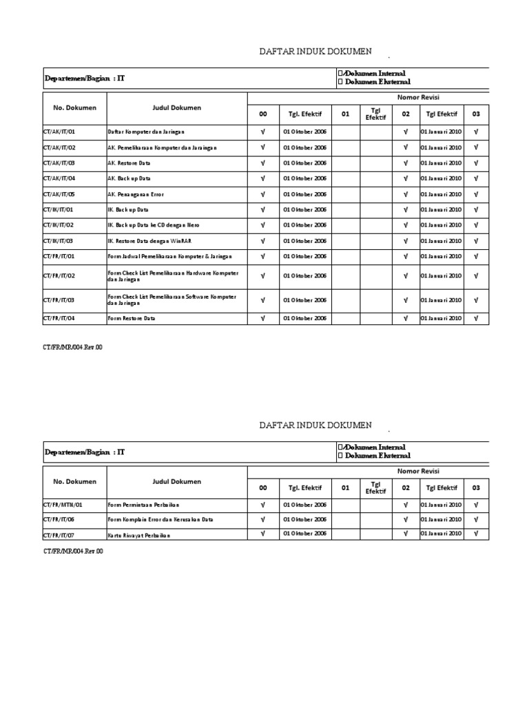 Daftar Induk Dokumen IT | PDF