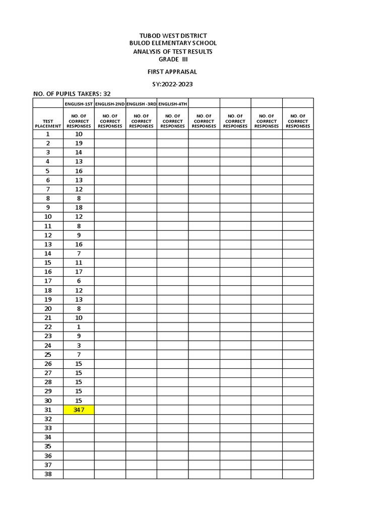 Item Analysis-Gr.6 2022-2023 | PDF | Schools | Tests