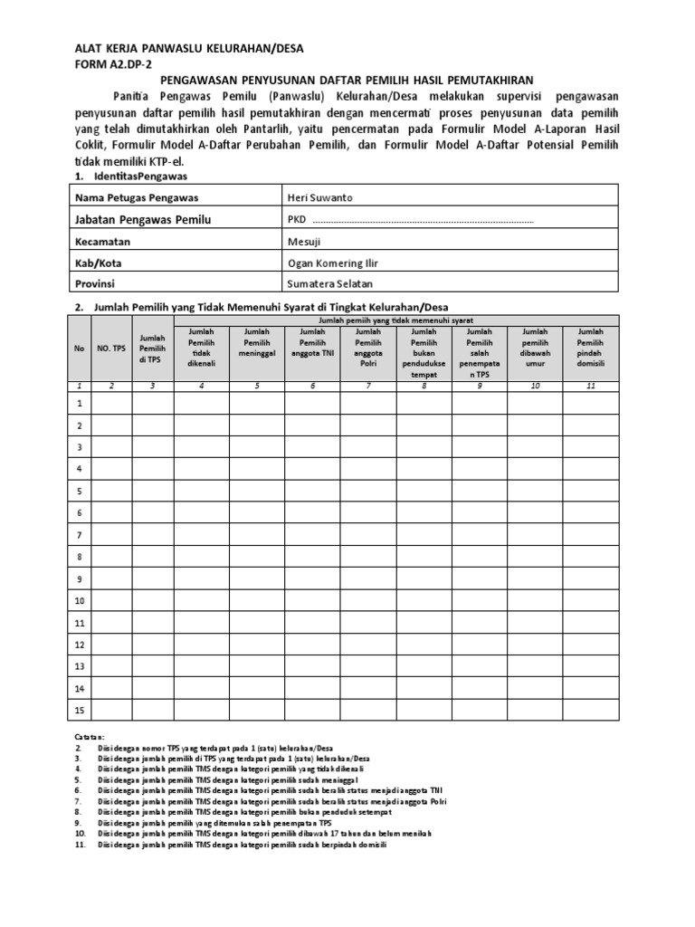 A1.DP-2 - Rekapitulasi Pengawasan Penyusunan Data Pemilih Hasil Pemutakhiran | PDF