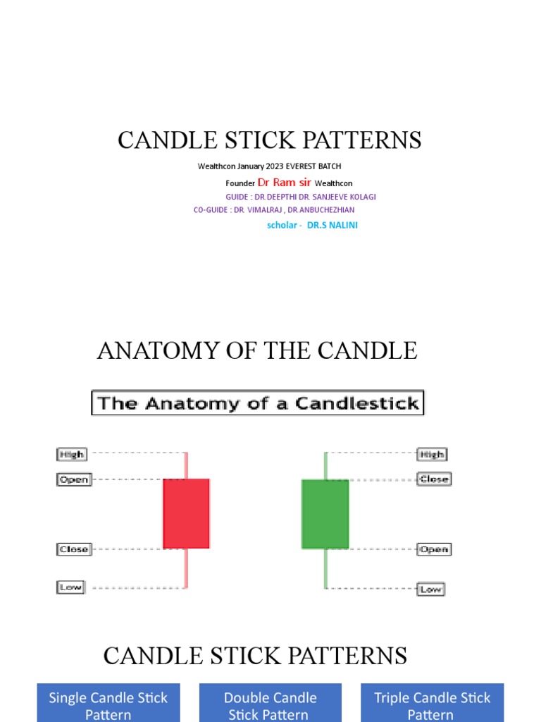 Candlestick Patterns Images | PDF