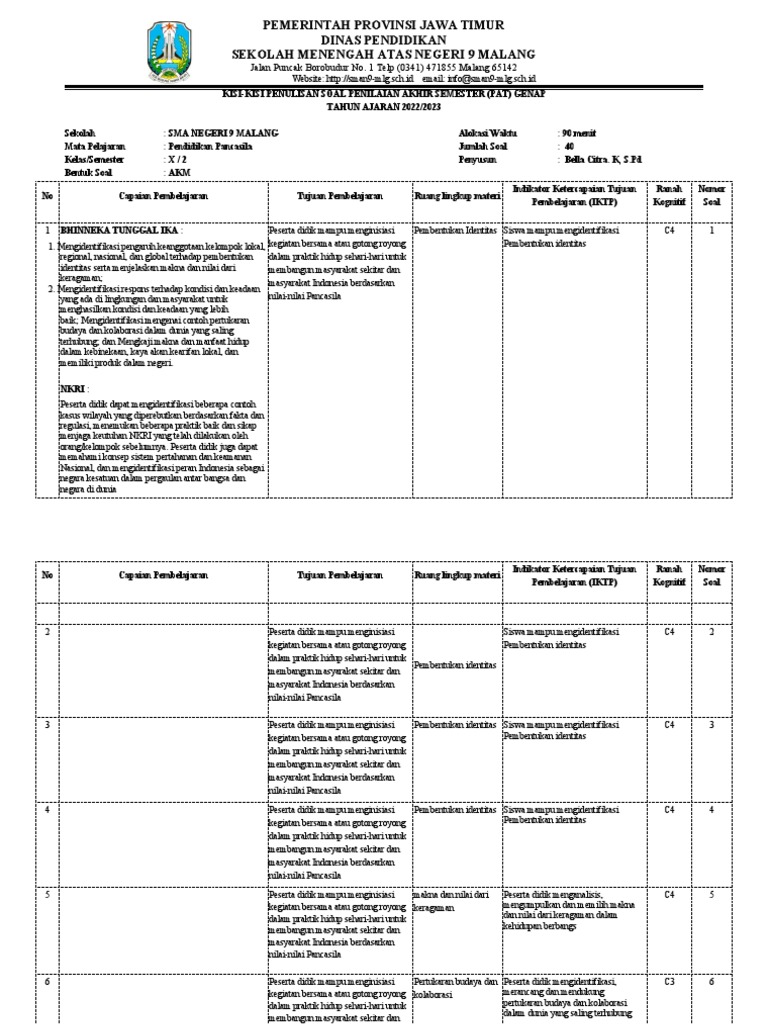 Kisi Kisi Pat PKN X - Bella Citra | PDF