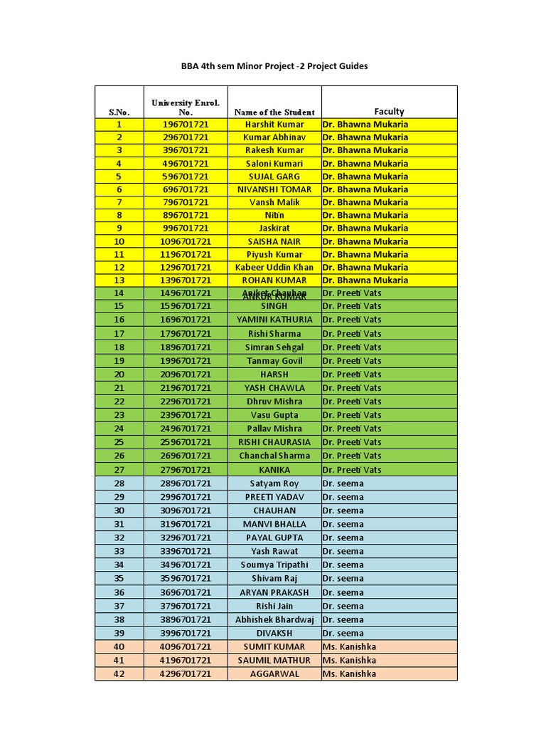 BBA 4th Sem Minor Project 2 Guides List | PDF