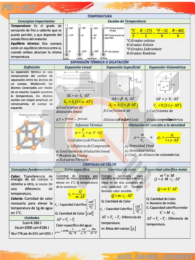 PDF Formulario Fis 2 Segundo Parcial PDF Compress | PDF | Calor | Expansión térmica