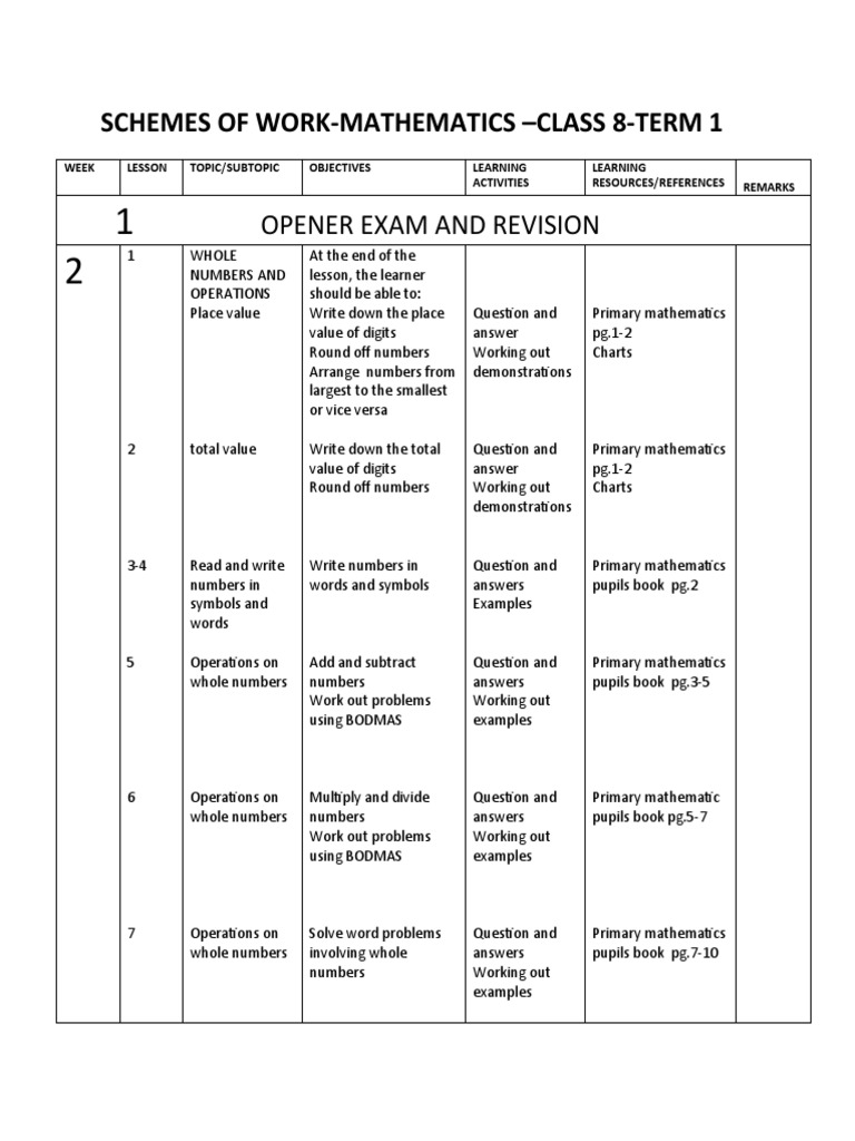 Mathematics - Schemes - of - Work - Class 8 - V4 | PDF | Area | Volume Mathematics - Schemes - of - Work - Class 8 - V4 | PDF | Area | Volume