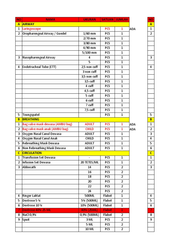 Emergency Trolley Equipment List | PDF | Equipment | Medical Emergencies