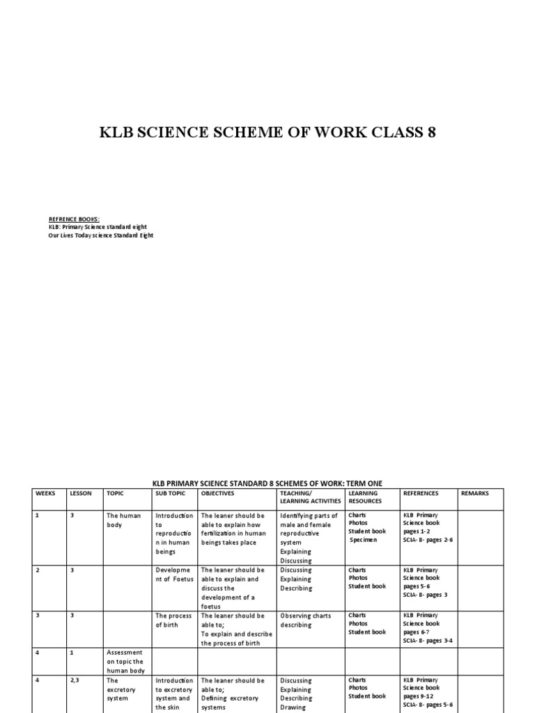 SCIENCE SCHEME OF WORK CLASS 8-VI | PDF | Sexually Transmitted ...
