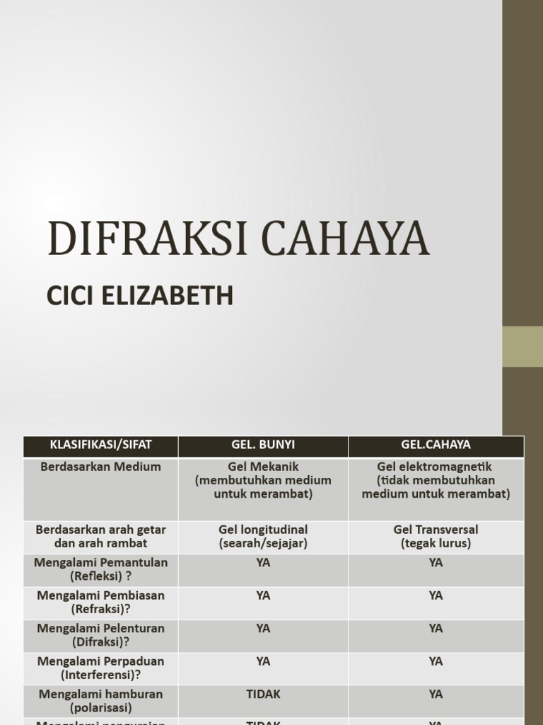 Cici Elizabeth PPT Optik Fisis | PDF