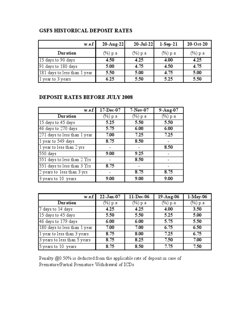 GSFS Historical ICD LDS Dec | PDF