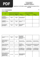 Barangay Development Investment Program (Bdip) : CDP Preparation ...