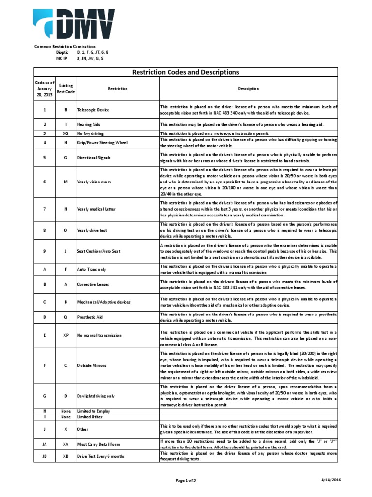 Driving License Restriction - Codes | PDF | Driver's License | Manufactured Goods