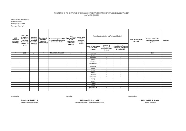 HAPAG-Quarterly Report | Download Free PDF | Edible Fruits | Food And Drink