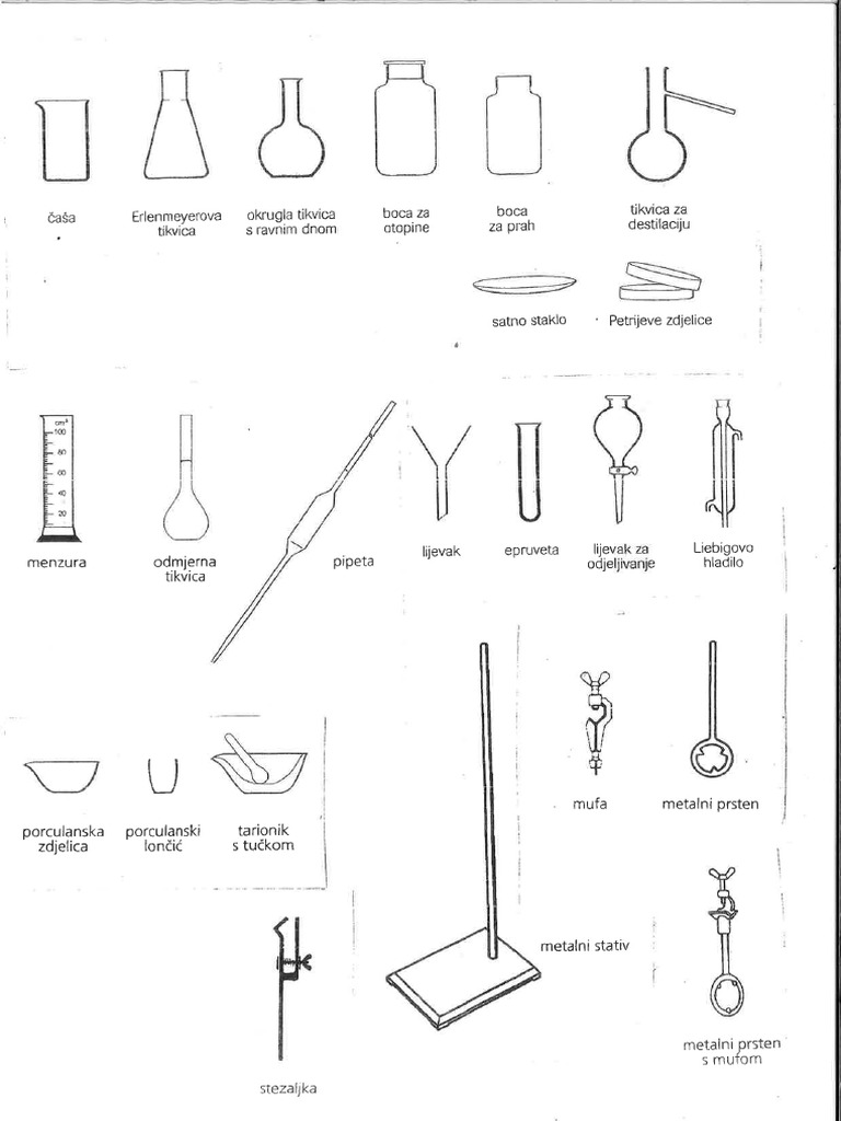 Kemijsko Posuđe I Pribor-Crtanje | PDF