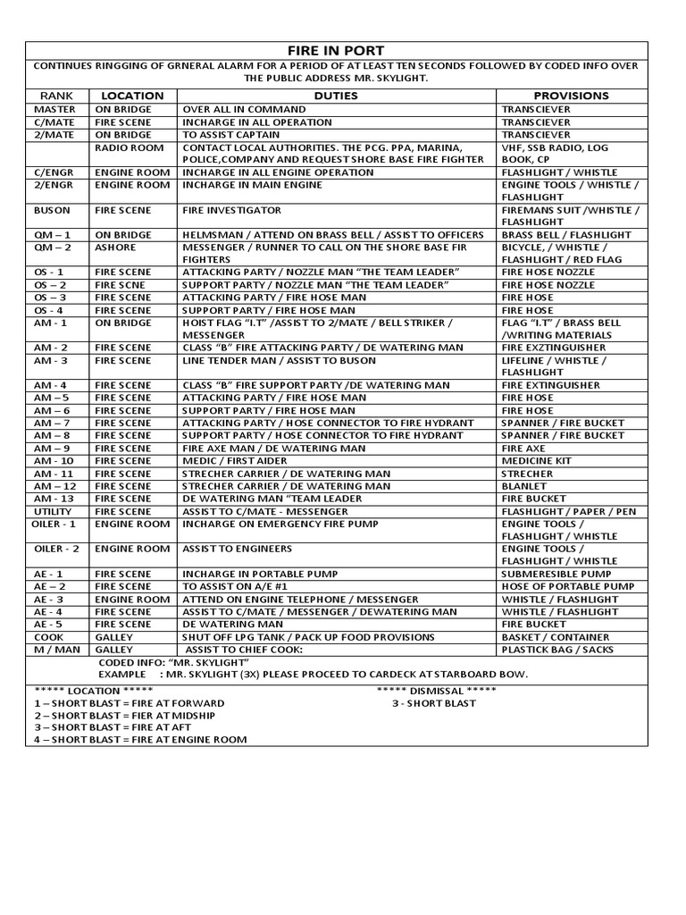 Station Bill Final | PDF