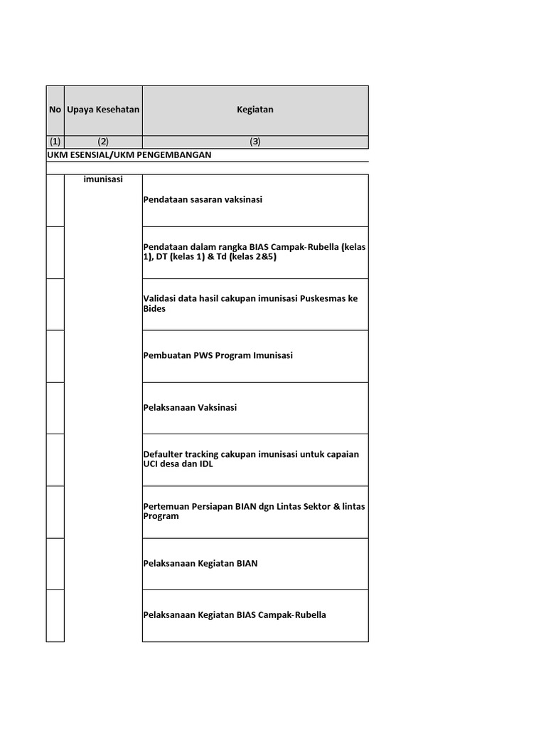 RUK RPK TAHUNAN PUSKESMAS 2022 Fix | PDF