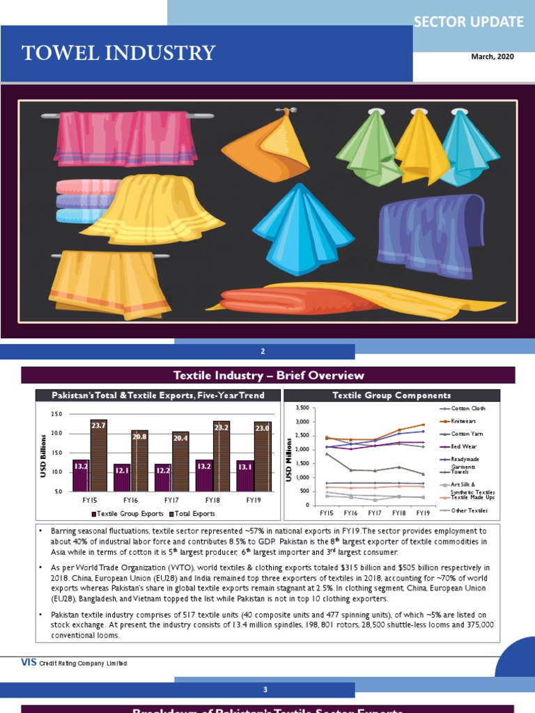 Towel 202003 | PDF | Textiles | Textile Industry