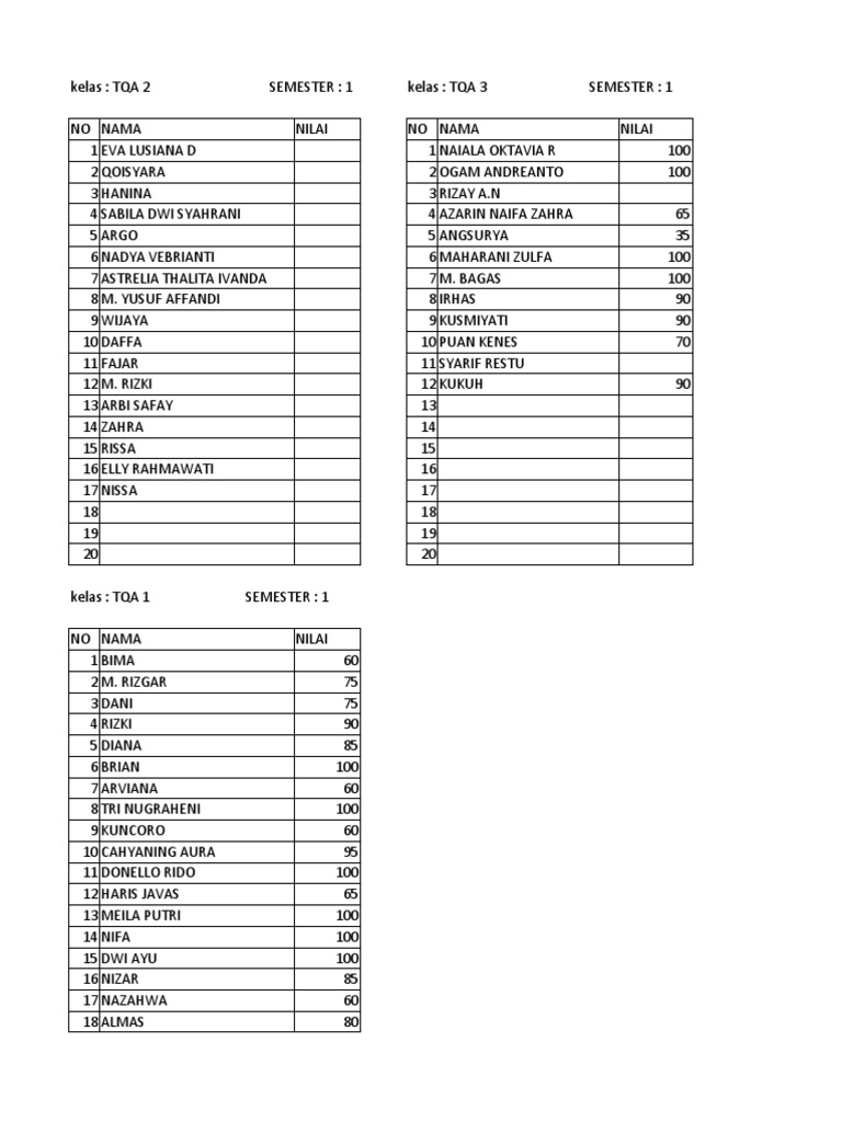 Nilai Tpa Pdf