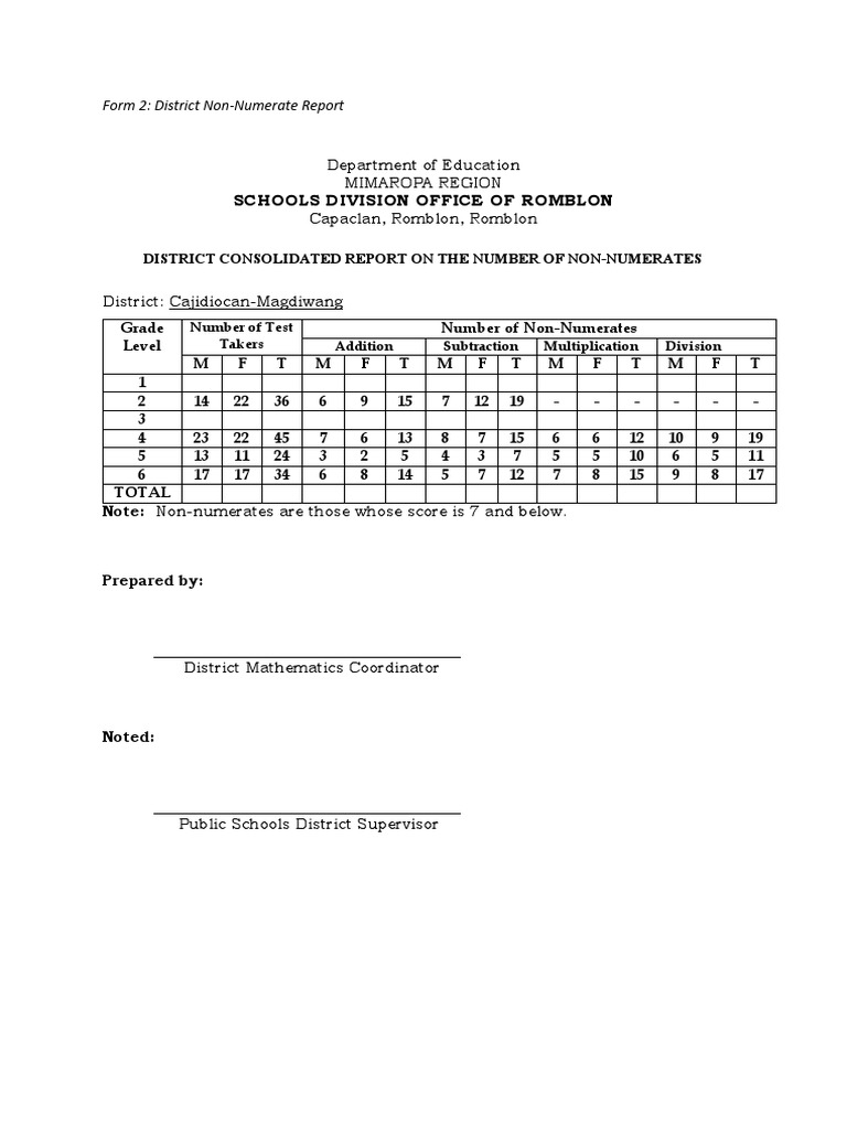 District Consolidated Report On The Number of Non-Numerates | PDF