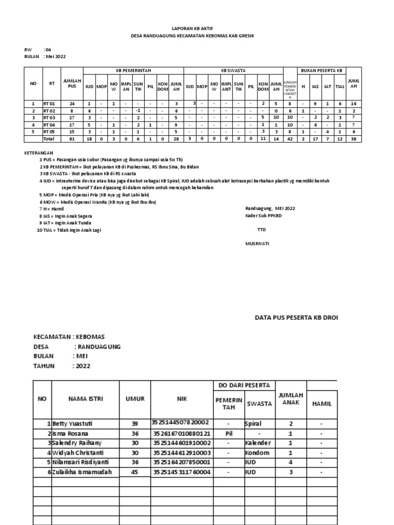 BLANKO LAPORAN KB AKTIF(1) | PDF