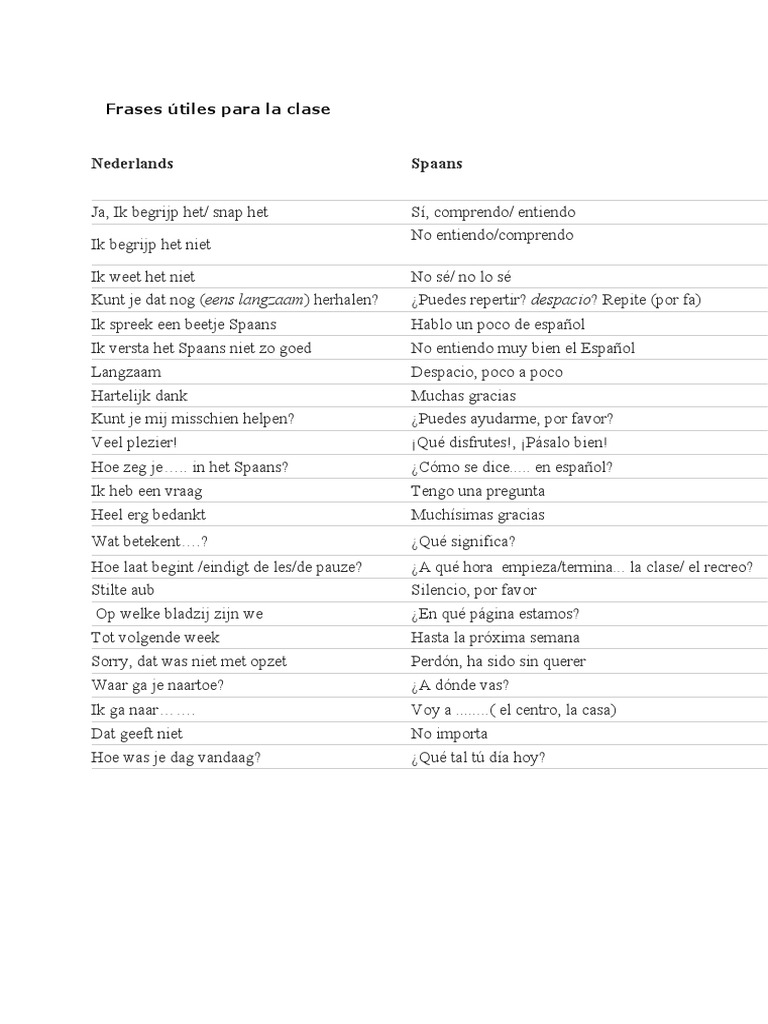 Frases Utiles para La Clase | PDF