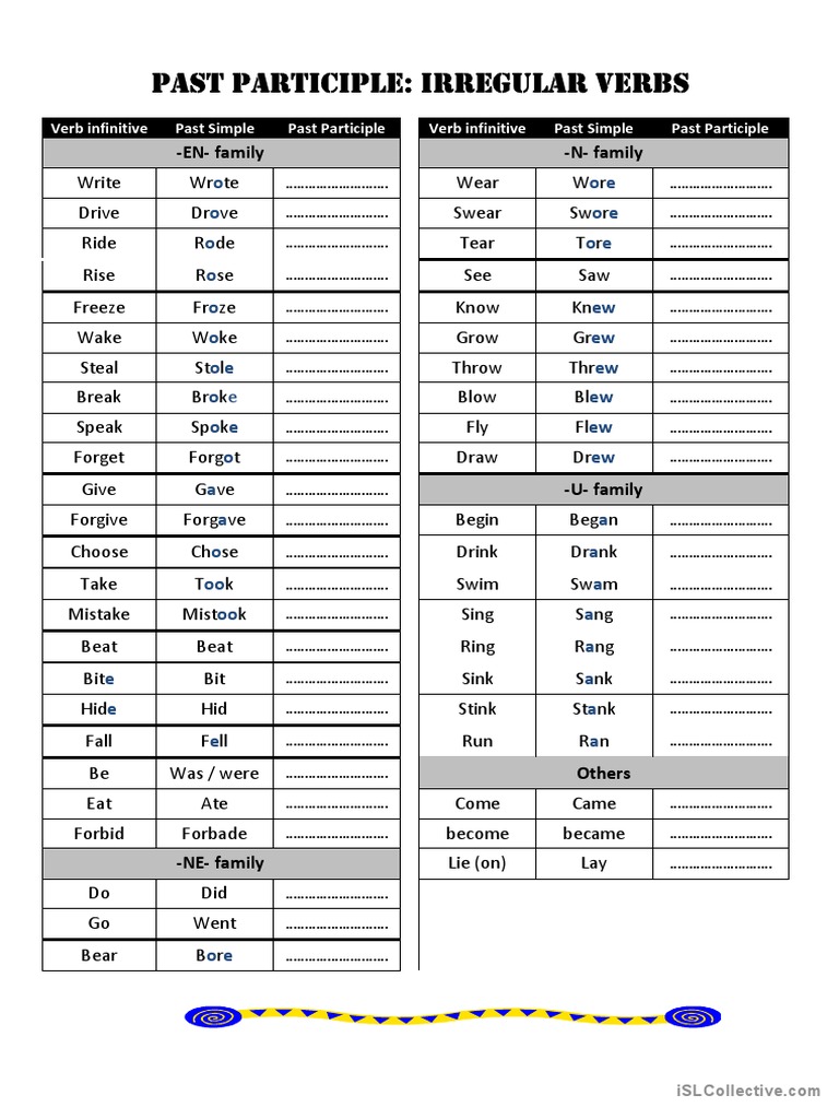 Past Participle - Irregular Verbs in Groups | PDF