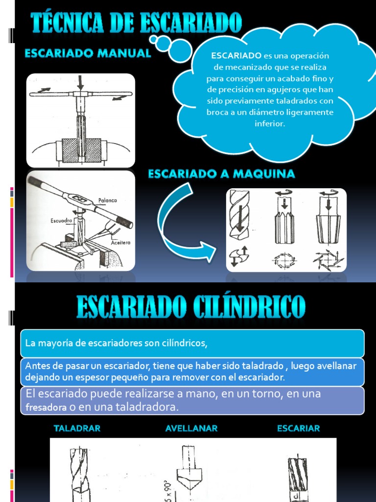 Técnica de Escariado | PDF