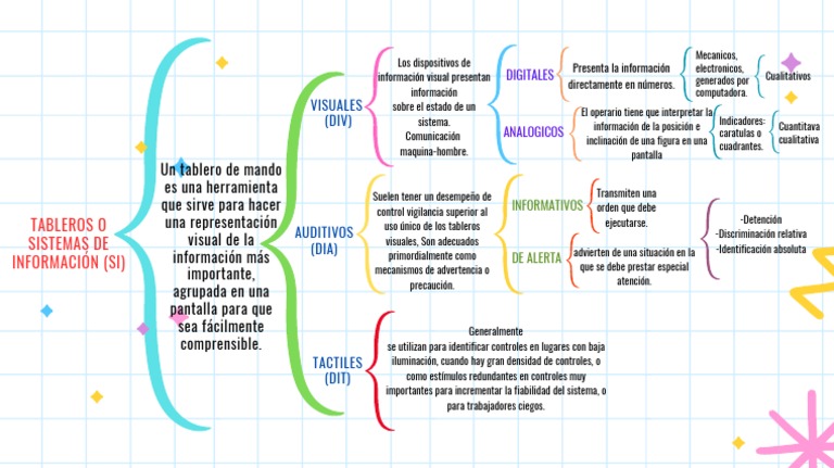 Gráfica de Cuadro Sinóptico Simple Morado y Amarillo | PDF ...
