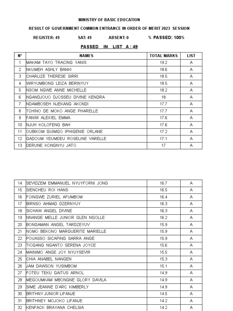 Result of Common Entrance | PDF