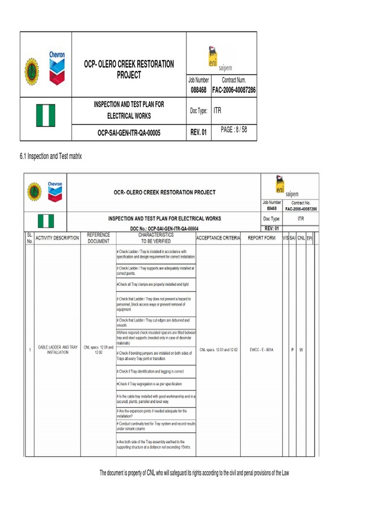 Inspection and Test Plan For Electrical Works - Attachments | PDF ...