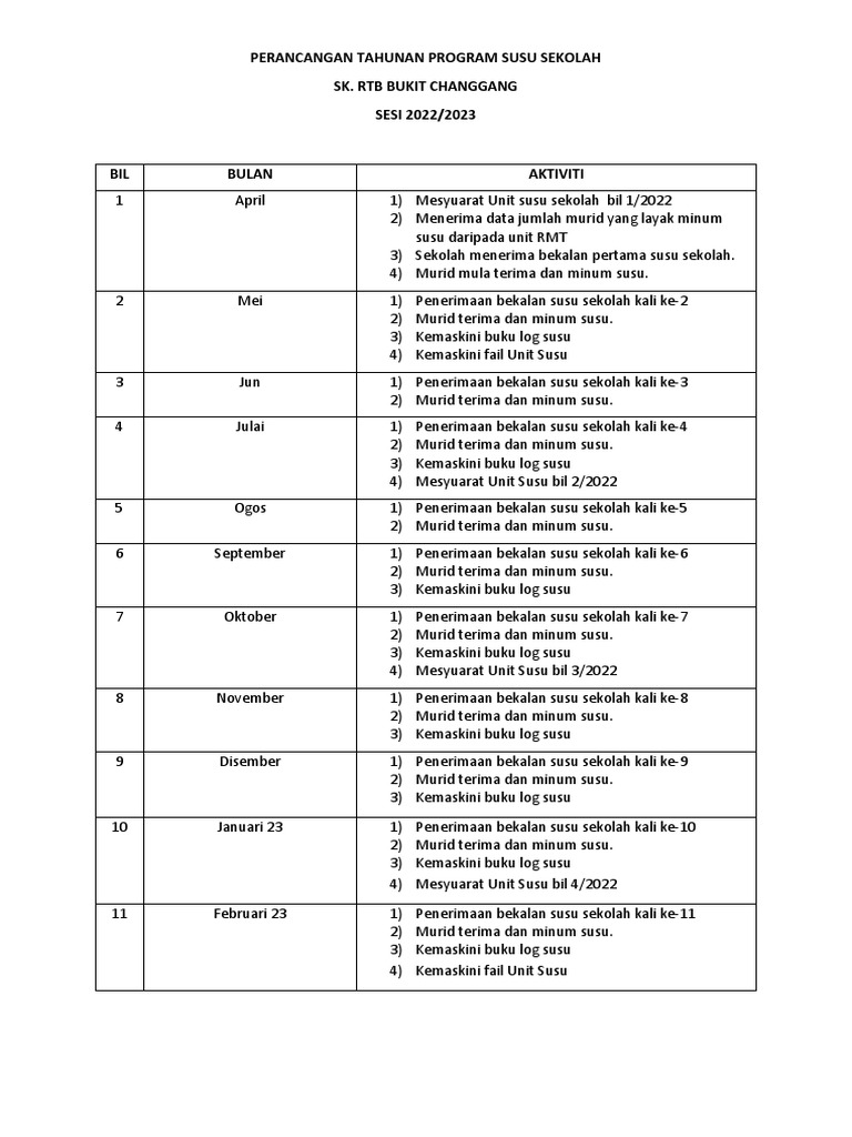 Perancangan Tahunan Program Susu Sekolah | PDF