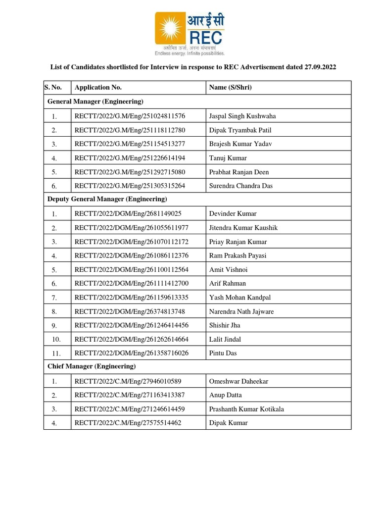 Shortlisted Candidates for Engineering Roles | PDF | Sports & Recreation
