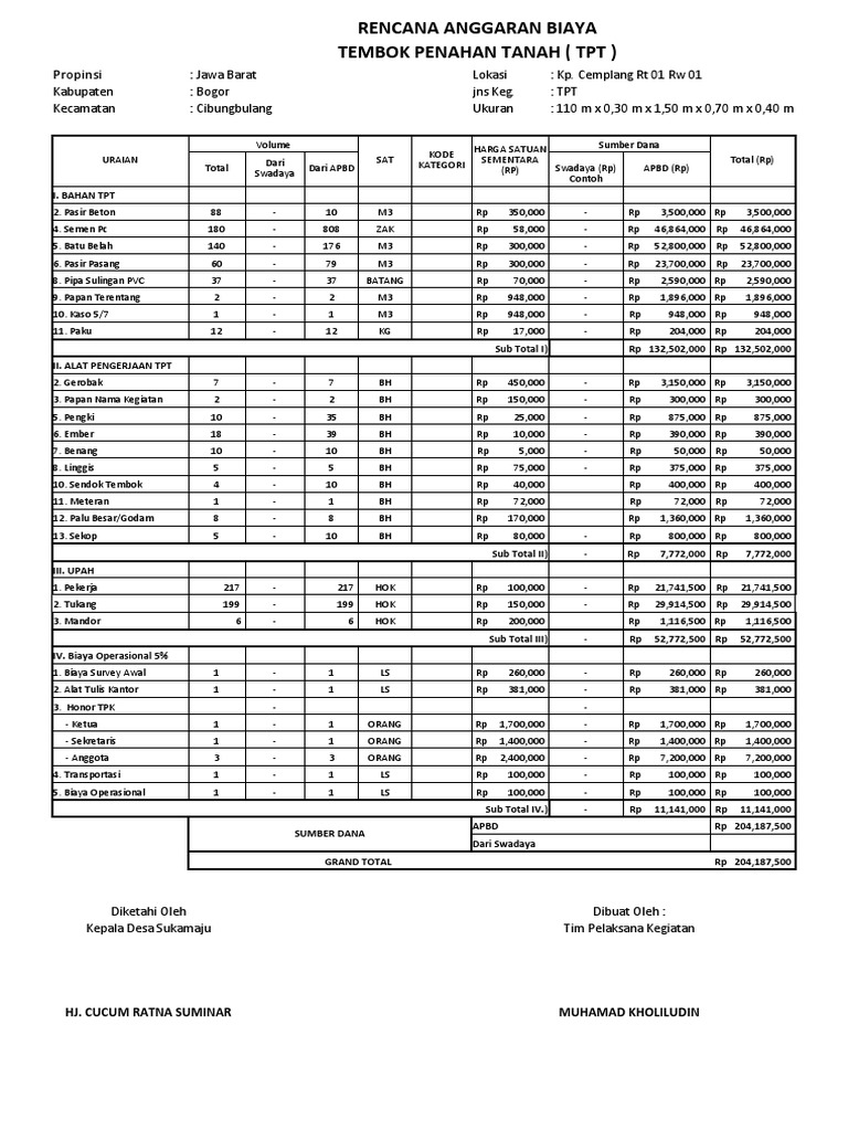 RAB Pembuatan Lapangan Mini Soccer | PDF