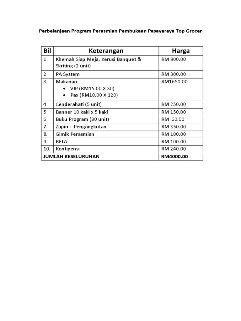 Perbelanjaan Program Perasmian Pembukaan Pasayaraya Top Grocer | PDF