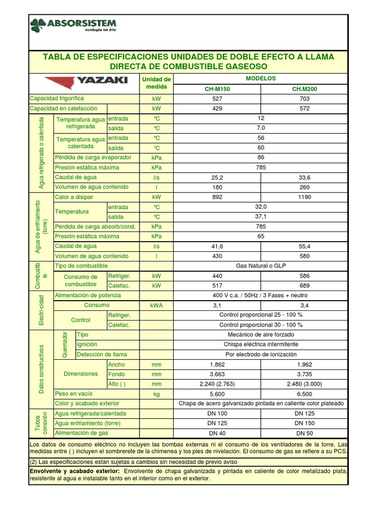 Características Yazaki CH M | PDF