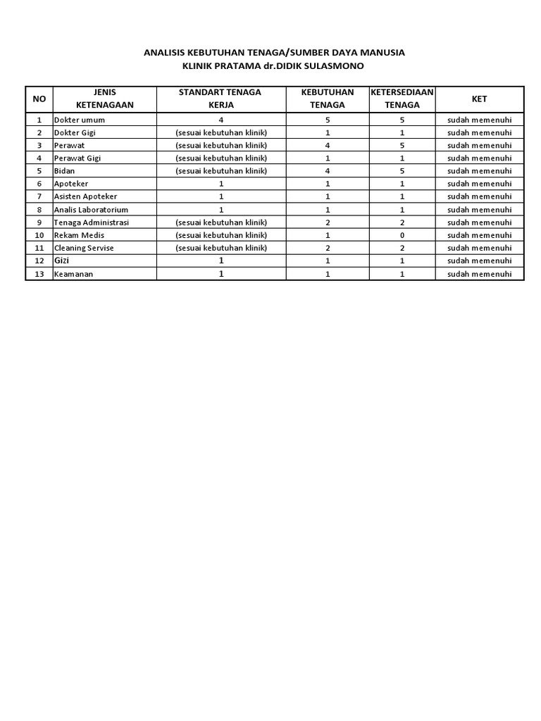 Analisis Kebutuhan SDM | PDF