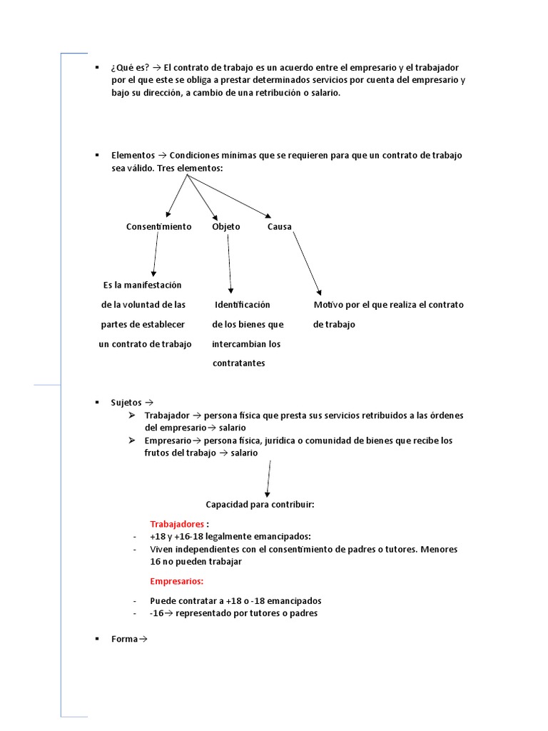 Esquema Fol | PDF