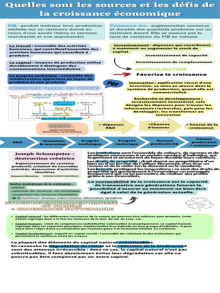 Quelles Sont Les Sources Et Les Défis de La Croissance Économique? | PDF | Finance et gestion ...