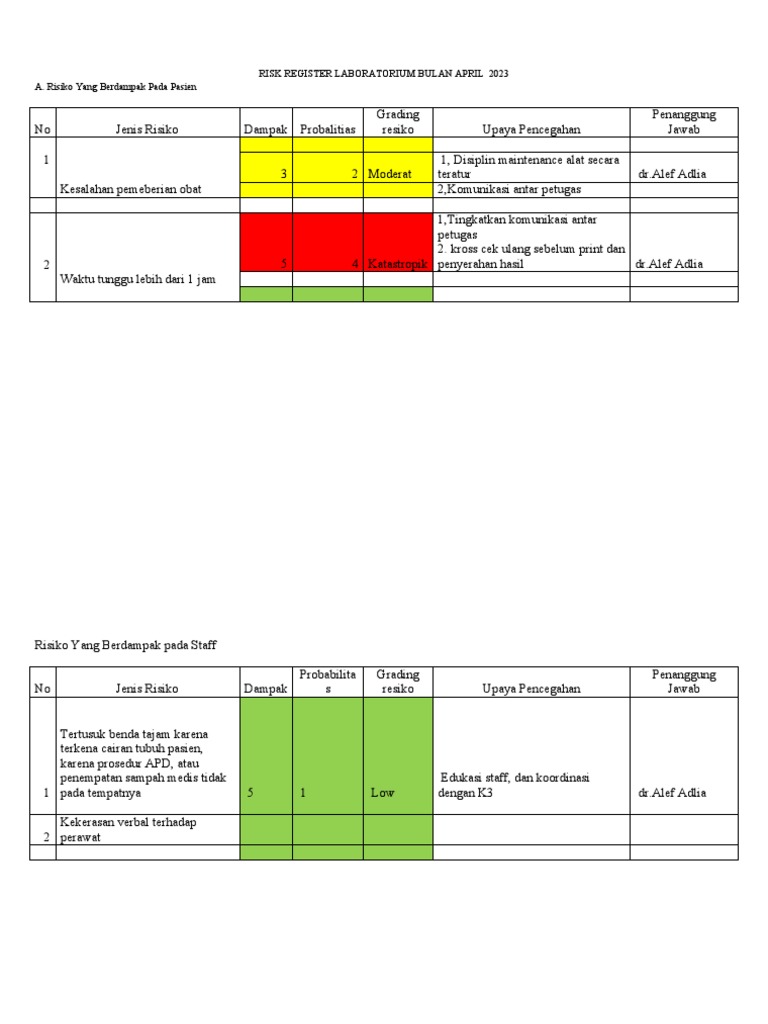 RISK REGISTER Laboratorium | PDF