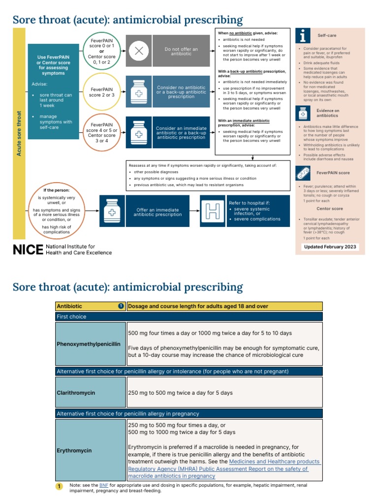 Sore Throat Acute in Adults Antimicrobial Prescribing Visual Summary | PDF | Medical Specialties ...