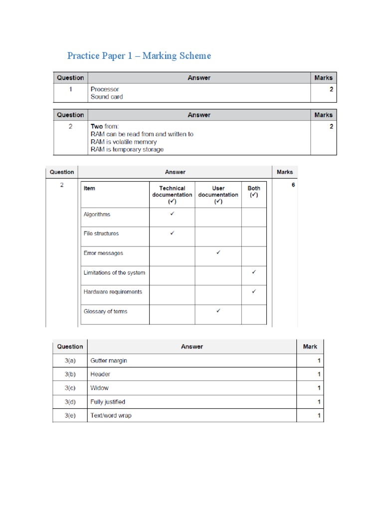 Practice Paper Marking Schemes | PDF