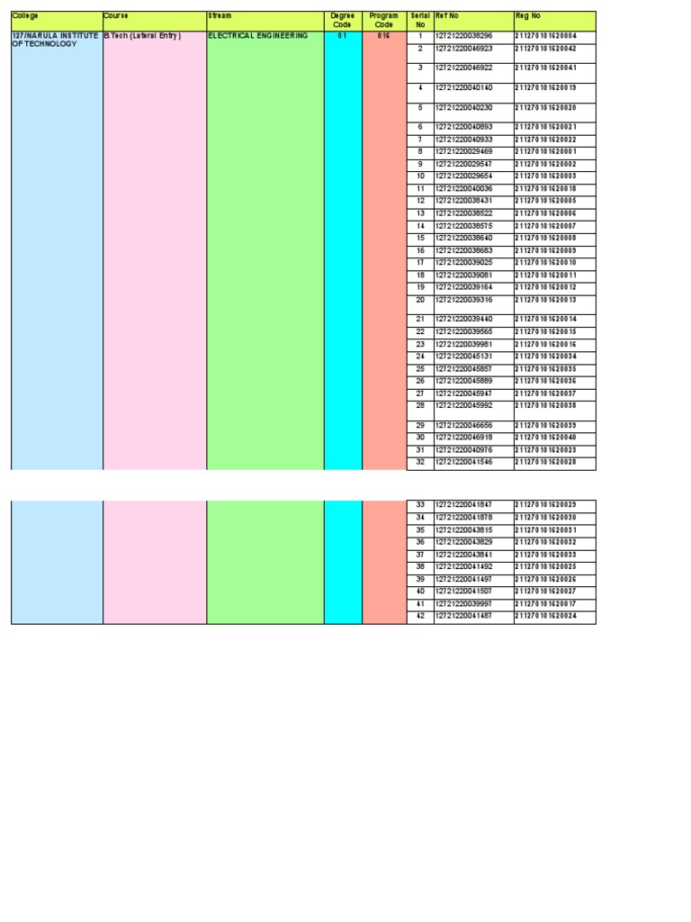 Electrical Engg Student List | PDF