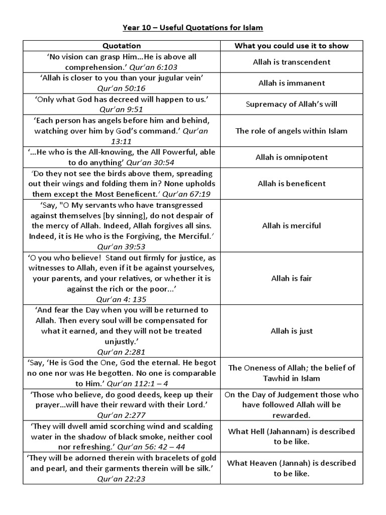 Useful Quotes in Islam - Beliefs and Teachings | PDF