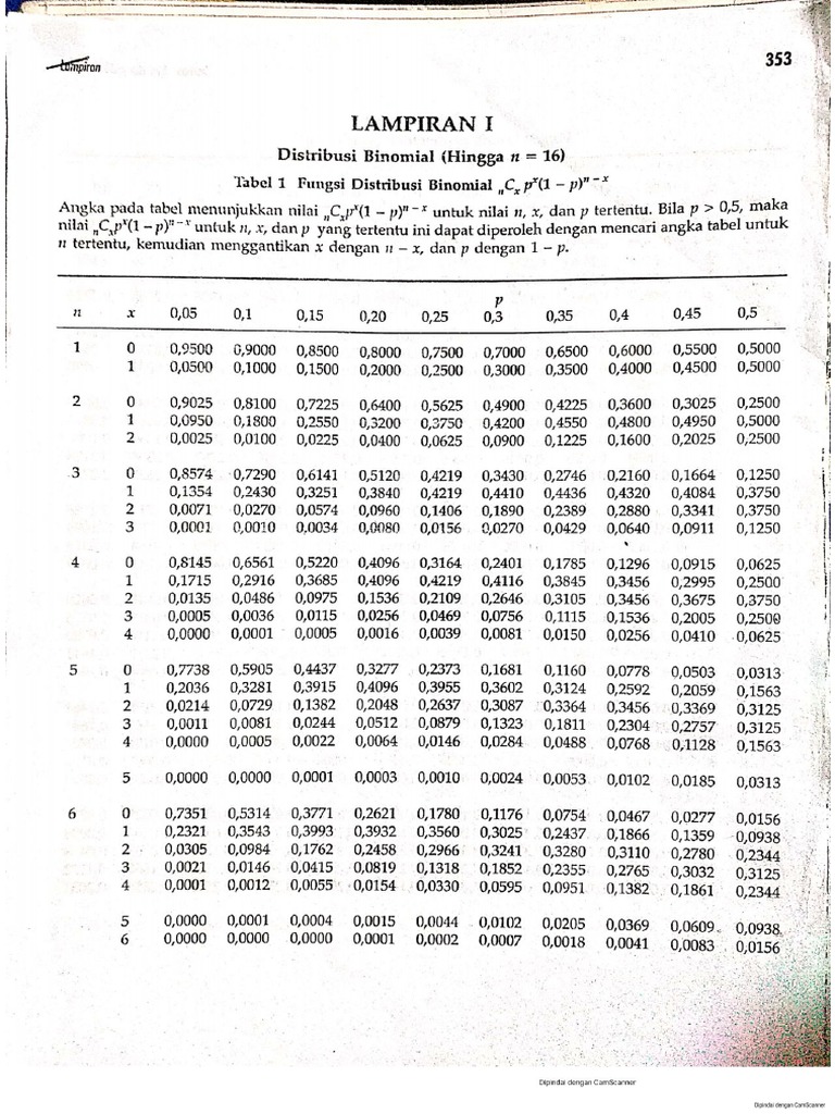 Tabel Statistika Bisnis | PDF