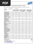 Brine Density and Freezing Point Chart | PDF | Sodium Chloride | Fahrenheit