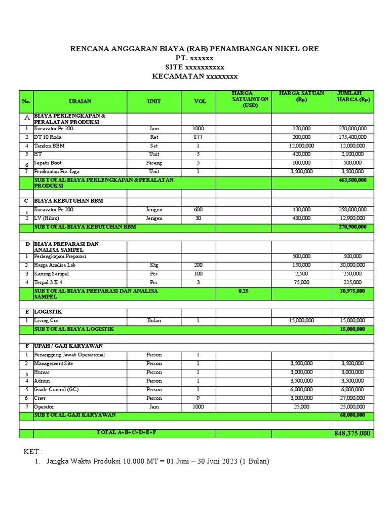 Rencana Anggaran Biaya (RAB) | PDF
