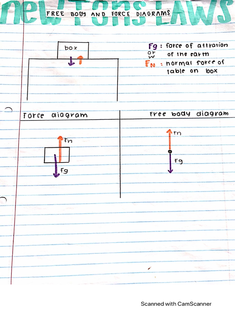 Physics Paper 1 Notes Matric | PDF