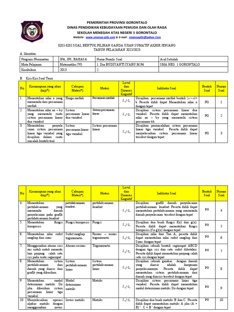 Kisi Kisi Soal Us Mat Wajib 2022-1 | PDF | Metode & Bahan Ajar