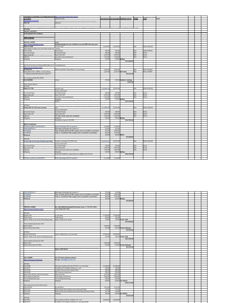 Fab Lab Equipment Inventory List | PDF | Manufactured Goods | Secondary ...