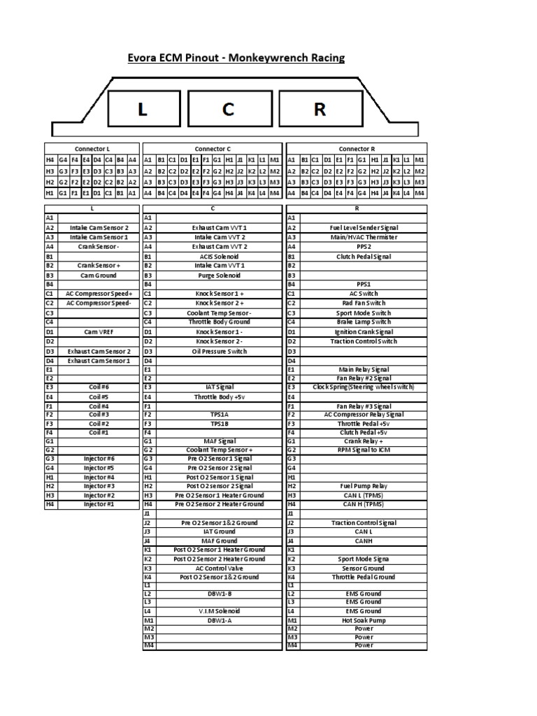 Evora ECM Pinout Diagram | PDF | Technology & Engineering
